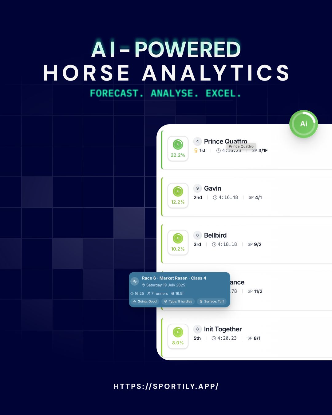 Lingfield (AW) Results Race 6 Monday - Winner & Full Anal...
